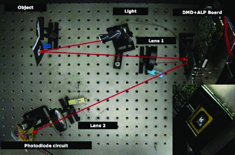 Experimental Setup For Single Pixel Camera 76 Download Scientific