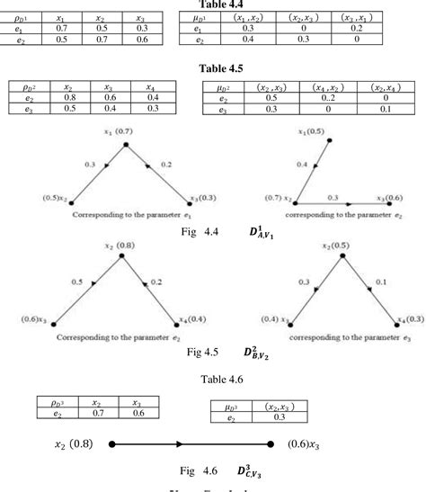 Figure 31 From An Introduction To Fuzzy Soft Digraph Semantic Scholar
