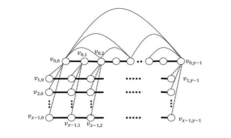 The Graph H The Bold Edges Are The Edges Of The Paths The Dashed