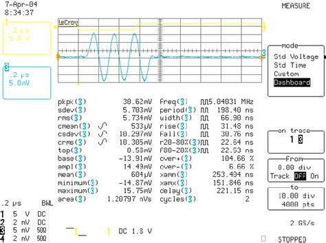 Demodulated Rf Calibration Burst Download Scientific Diagram