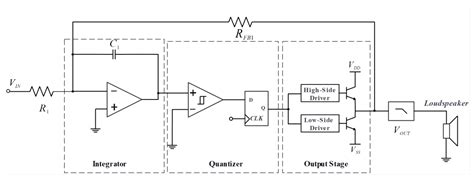 Class D Amplifier Power Stage With Pwm Feedback Loop At Michelle Owen Blog