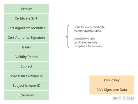 传输层安全协议（tls）和安全加密芯片（se）的工作原理 知乎