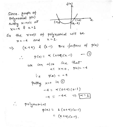 Solved What Is An Equation For The Polynomial Function The