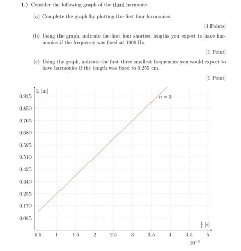 Solved Consider The Following Graph Of The Third Harmonic A Chegg Com