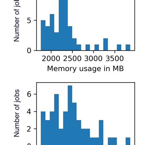 The Absolute Error In The L2 Norm Between The Numerical Solution φ Download Scientific