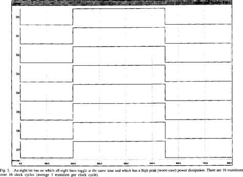 Figure 1 From Bus Invert Coding For Low Power Io Semantic Scholar