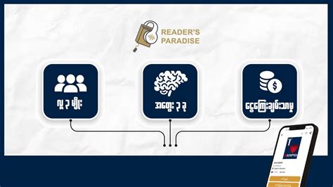 𝗨𝗻𝘀𝗰𝗿𝗶𝗽𝘁𝗲𝗱 စာအုပ်ထဲက လူ ၃ မျိုး၊ အတွေး ၃ ခုနဲ့ ငွေကြေးချမ်းသာမှုအကြောင်း Youtube