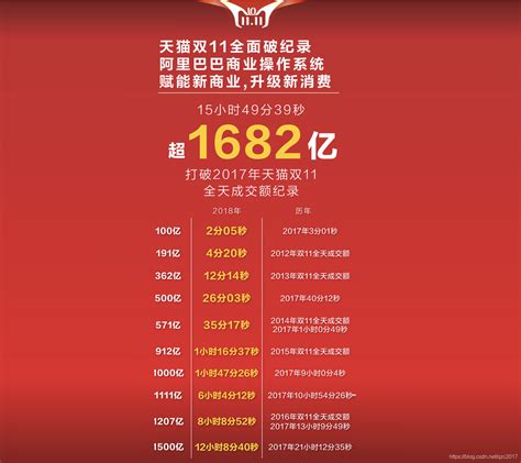 黑马畅购商城 1项目介绍 环境搭建畅购商城项目黑马 Csdn博客