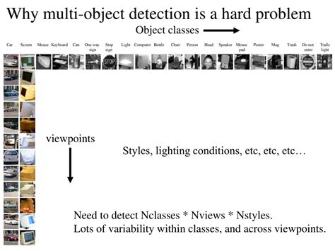Ppt Sharing Features For Multi Class Object Detection Powerpoint
