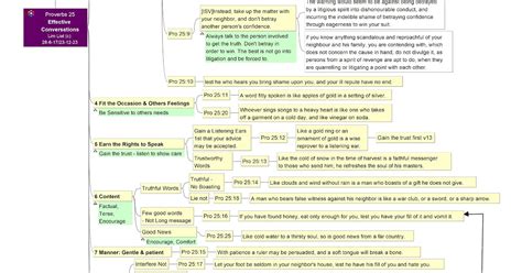 Christianity Rediscovered Proverbs 25 How To Make Effective Conversations