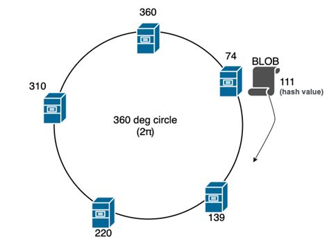 system design interview preparation resources the catcher in the cloud