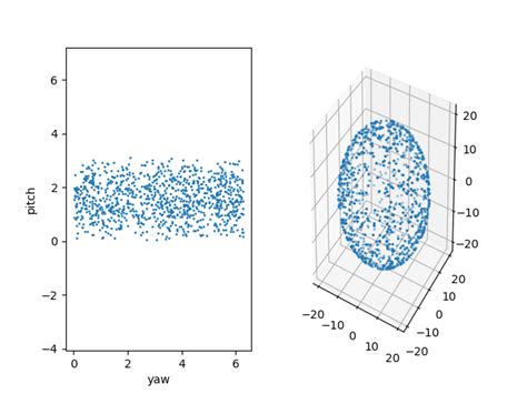 Python Spherical Coordinates Have Z Axis Bias Stack Overflow