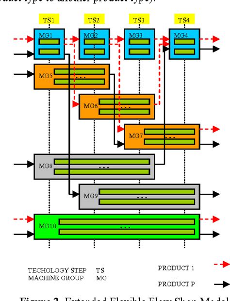 Figure 1 From A New Approach To Solve Multi Objective Scheduling And Rescheduling Tasks