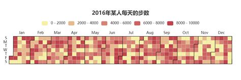 Echarts 14小例子：实现日历图echarts 日历图颜色 Csdn博客