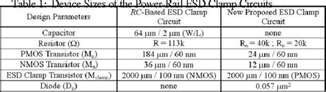 Table 1 From Esd Detection Circuit Controlling To Using Esd Clamp