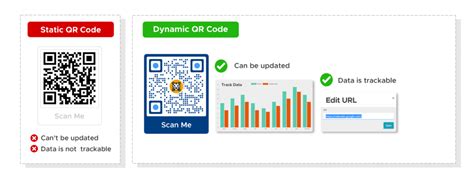 Static Vs Dynamic QR Codes QRTIGER QR Code Generator Help Center