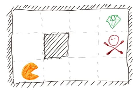 Markov Decision Process Value Iteration With Code Implementation By Nan Medium