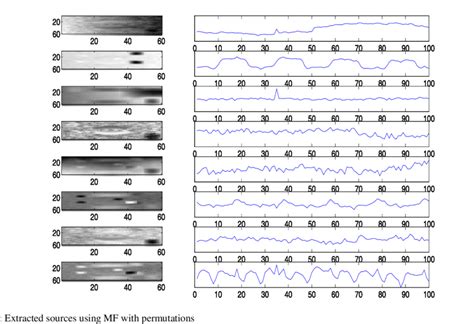Extracted Sources Using Nmf Download Scientific Diagram