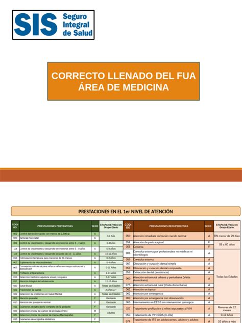 5 Llenado Fua Area Medicina Pdf Índice De Masa Corporal Cancer De
