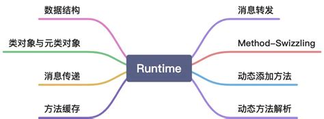 ios学习笔记 runtime 《ios学习笔记》 极客文档