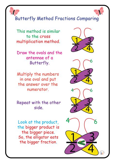 9 fun comparing fractions anchor chart examples