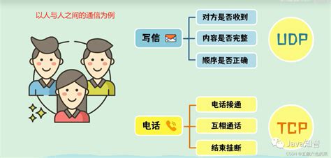 讲解tcp和udp协议的原理以及区别 知乎
