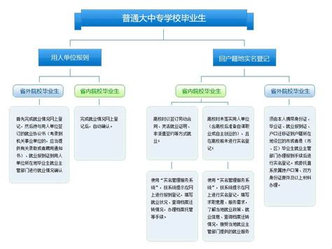 章丘毕业生，报到证那些事你一定要知道~