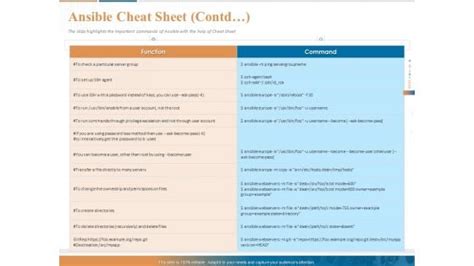 ansible powerpoint templates slides and graphics