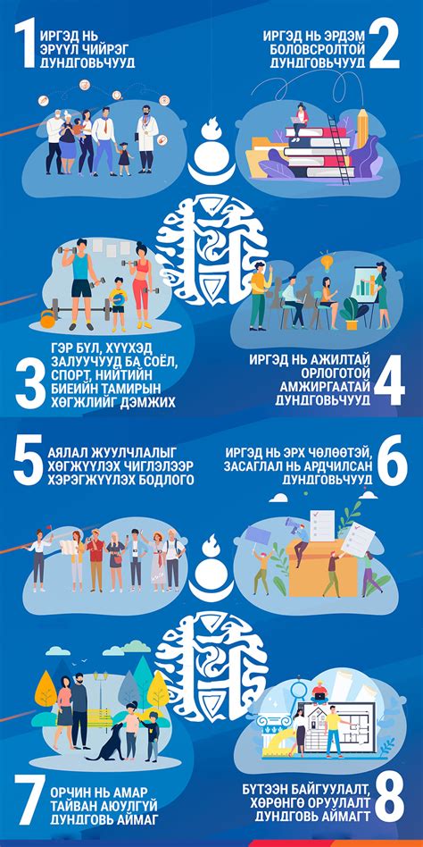 Дундговь Ардчилсан нам ДУНДГОВЬ АЙМГИЙН АРДЧИЛСАН НАМЫН ИТХ ЫН 2020 ОНЫ СОНГУУЛИЙН МӨРИЙН