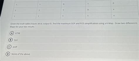 Solved Given The Truth Table Inputs Abcd Output F Find