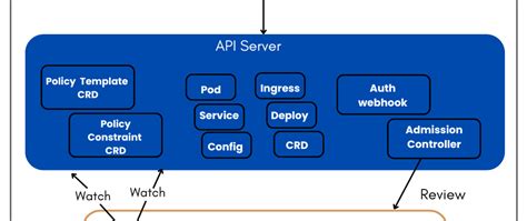 Permify Dev Community