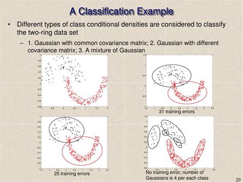 Ppt An Introduction To The Expectation Maximization Em Algorithm Powerpoint Presentation