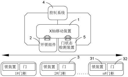 一种多个门柜的自动开门装置及设备整机的制作方法