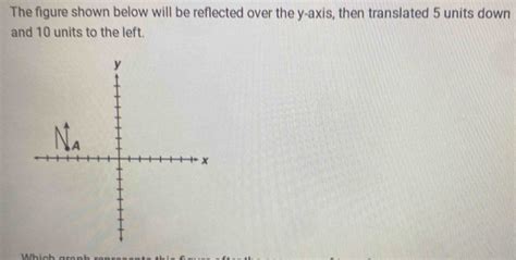 The Figure Shown Below Will Be Reflected Over The Y Axis Then