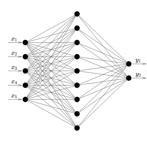 The Caffenet Architecture Used In This Work The Boxes Show The Size Of Download Scientific