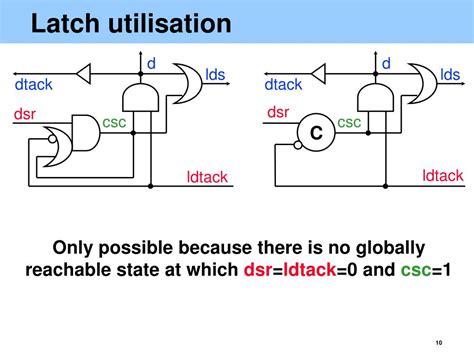 ppt logic decomposition of asynchronous circuits using stg unfoldings