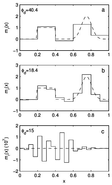 Best Fitting Models Obtained By Using Different Discretizations Models