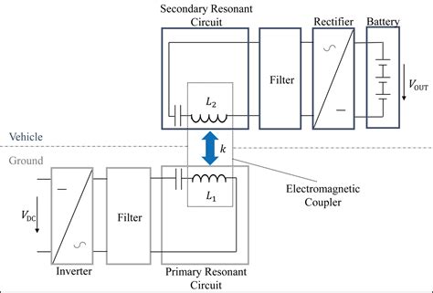 The Effect Of Rotatory Coil Misalignment On Transfer Parameters Of Inductive Power Transfer