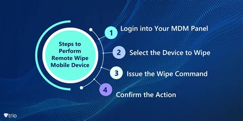 Remote Wipe Mobile Device Essential Tools For It Security