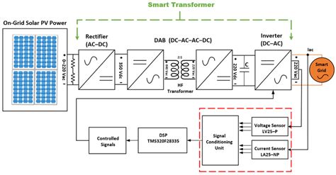 The Proposed Smart Transformer Topology For The Smart City Power Grid Download Scientific Diagram