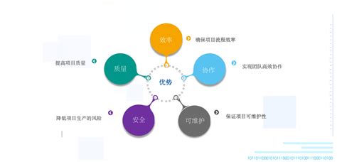浅谈前端工程化 Csdn博客 浅谈前端工程化 Csdn博客