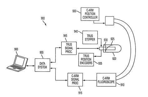 Image Registration Of Multiple Medical Imaging Modalities Using A Multiple Degree Of Freedom
