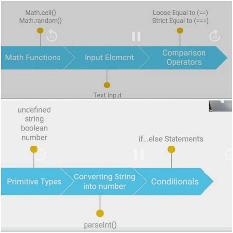 Day12 30daysofcoding Javascript Javascript Consistency