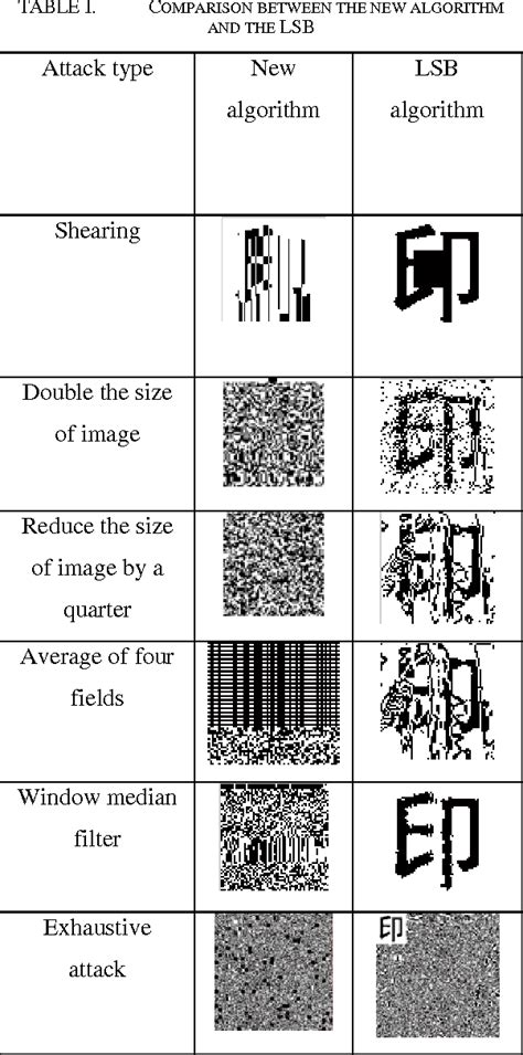 table i from secure fragile watermarking algorithm with side information semantic scholar