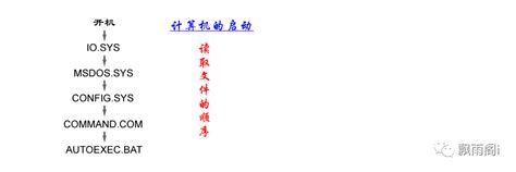 读取寄存器值 karel 教程 305 读写寄存器、变量、程序变量 csdn博客
