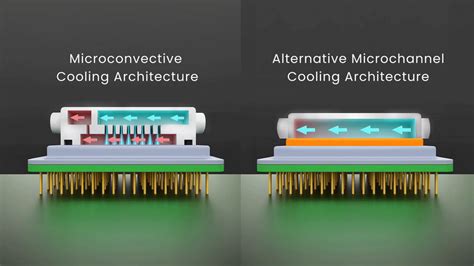 Ai D2c Jetcool Technologies Inc