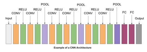 A Practical Introduction To Deep Learning With Caffe And Python Adil Moujahid Data