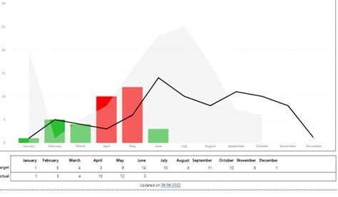 Solved Cumulative Total Based On Month And Year Microsoft Fabric Community