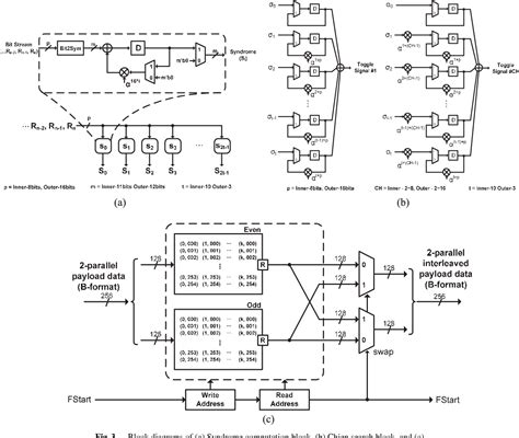 figure 1 from high speed two parallel concatenated bch based super fec architecture for optical