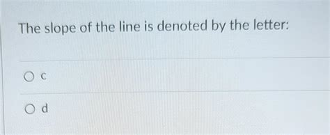 Solved The Graph That Appears Below Will Be Used For Chegg Com